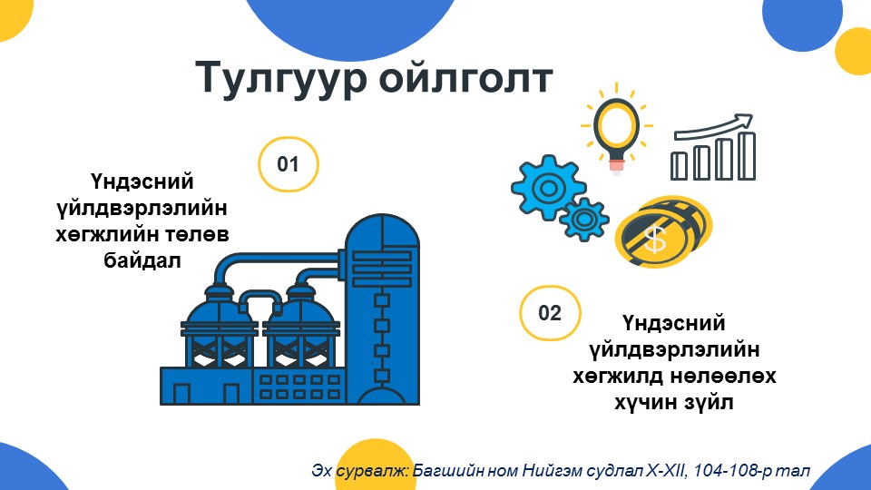 Мэдлээ Цахим контент